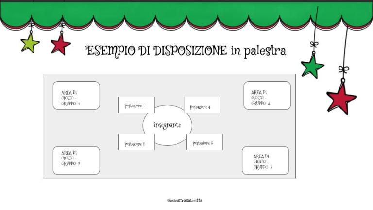 CHRISTMAS escape room – Maestra Sabretta